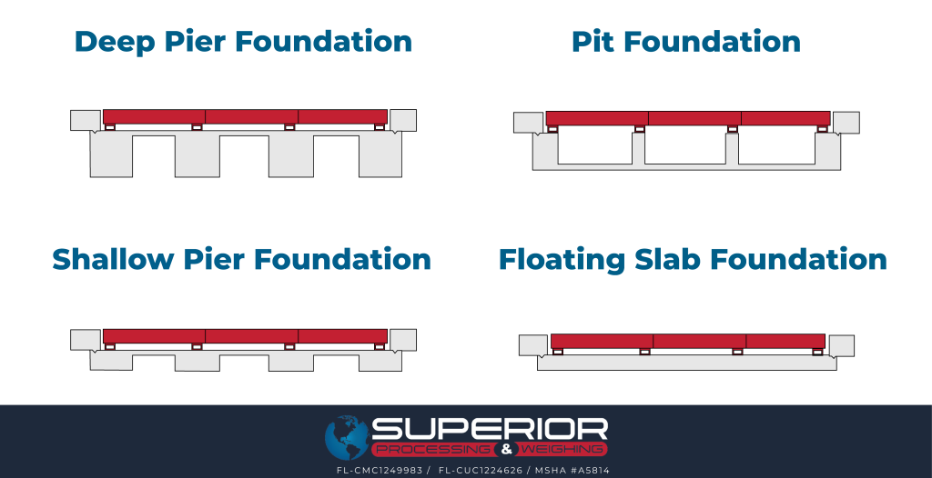 Selecting Your Scale Foundation – Superior